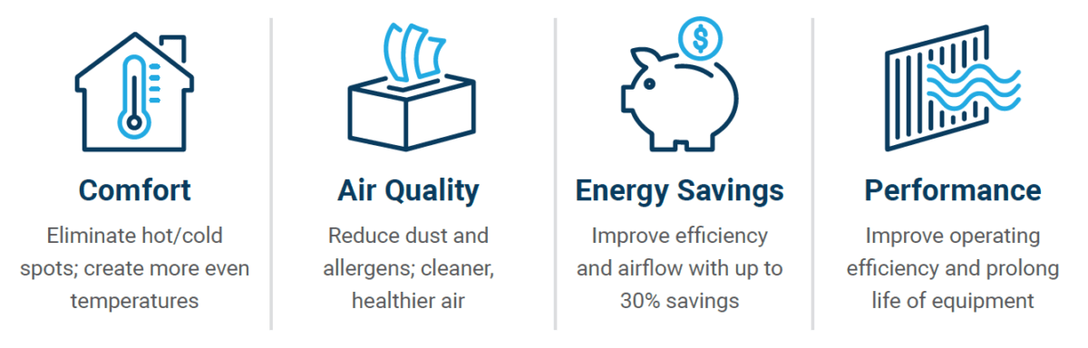 Home Improvement - EDGE Energy