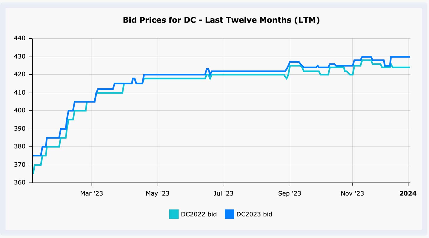 2026 Washington DC Solar Incentives: The Complete Guide