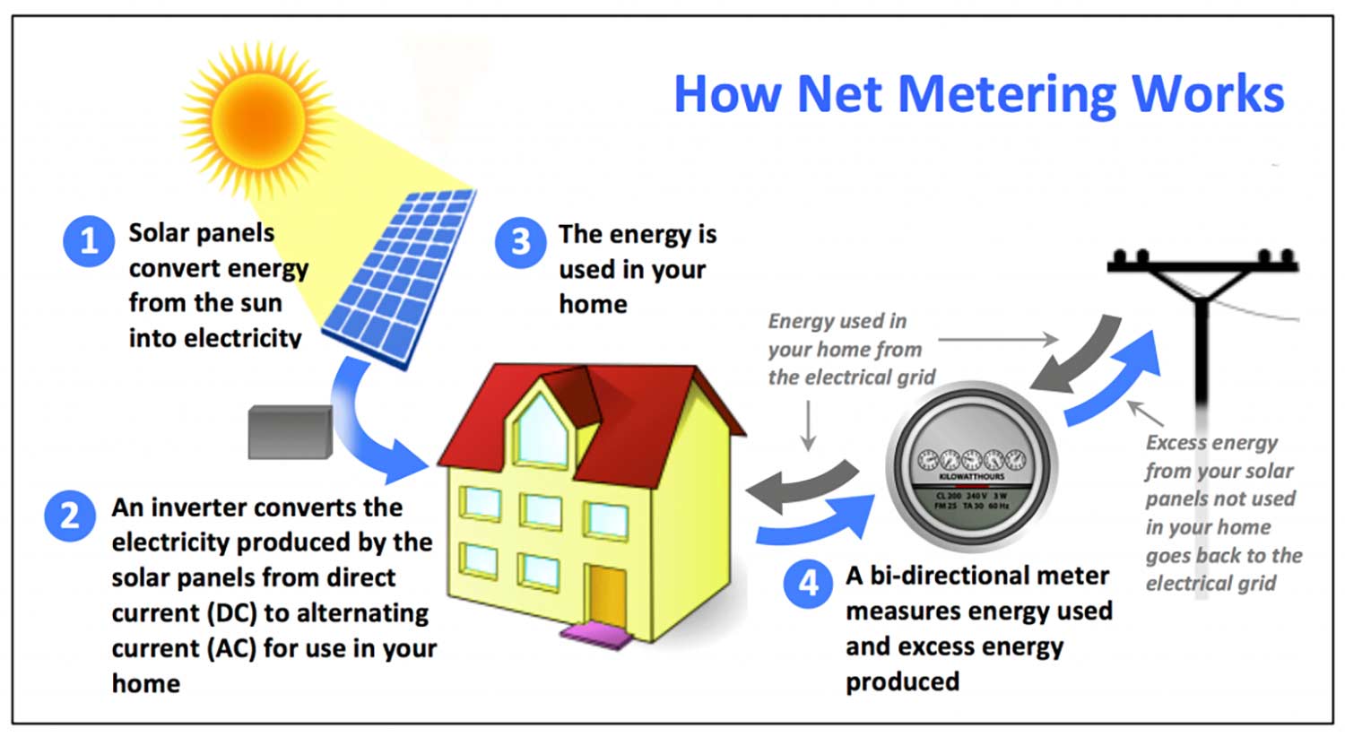 2025 Virginia Net Metering Changes: The End of Solar as We Know It ...